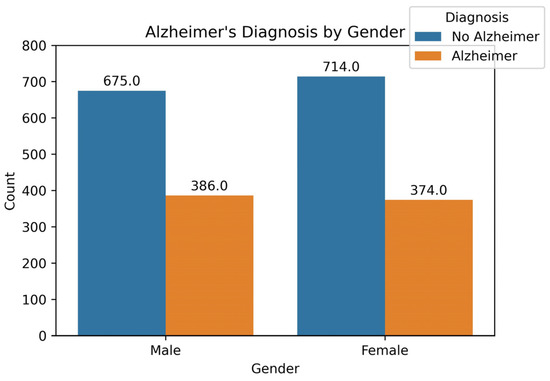 Efficient Explainable Models for Alzheimer’s Disease Classification ...