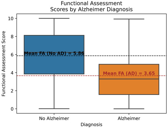 Efficient Explainable Models for Alzheimer’s Disease Classification ...