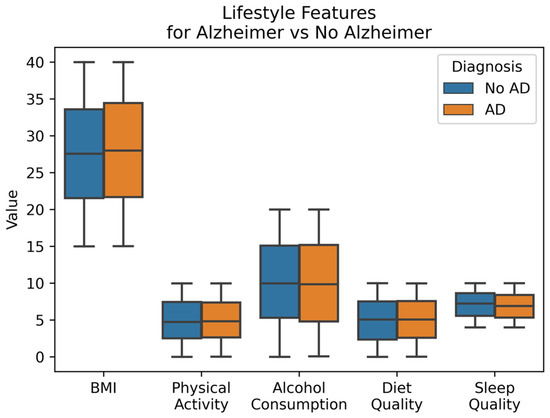 Efficient Explainable Models for Alzheimer’s Disease Classification ...