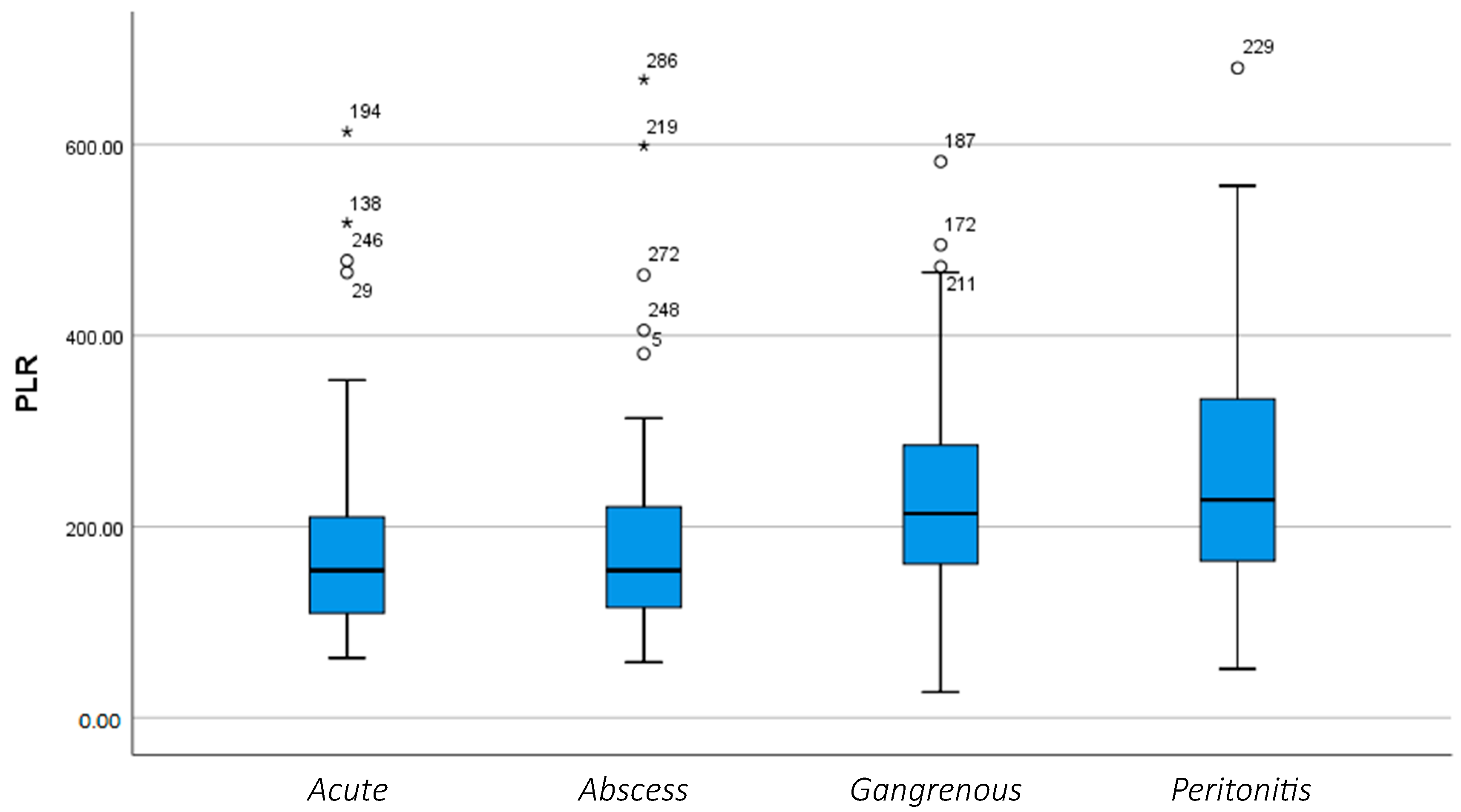 The Importance of the Neutrophil–Lymphocyte Ratio (NLR) and the ...