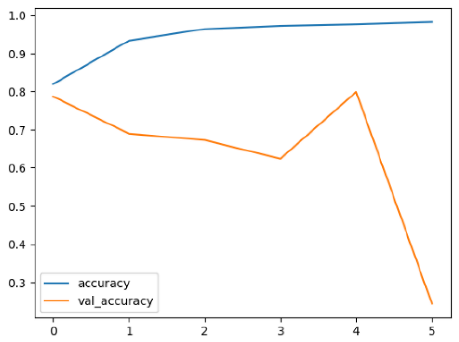 Optimized Hybrid Deep Learning Framework for Early Detection of ...
