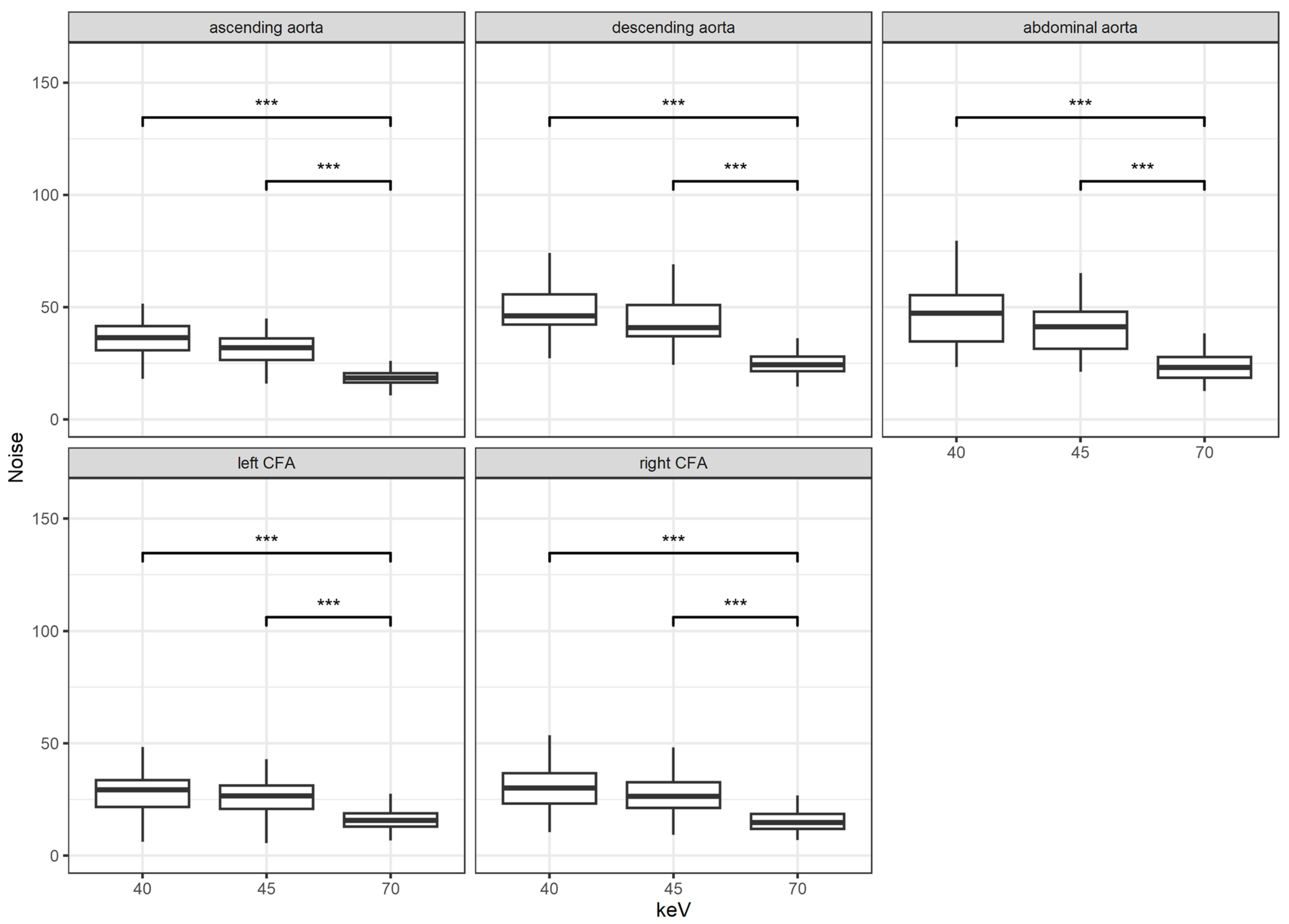 Virtual Monoenergetic Imaging of Thoracoabdominal Computed Tomography Angiography on Photon ...