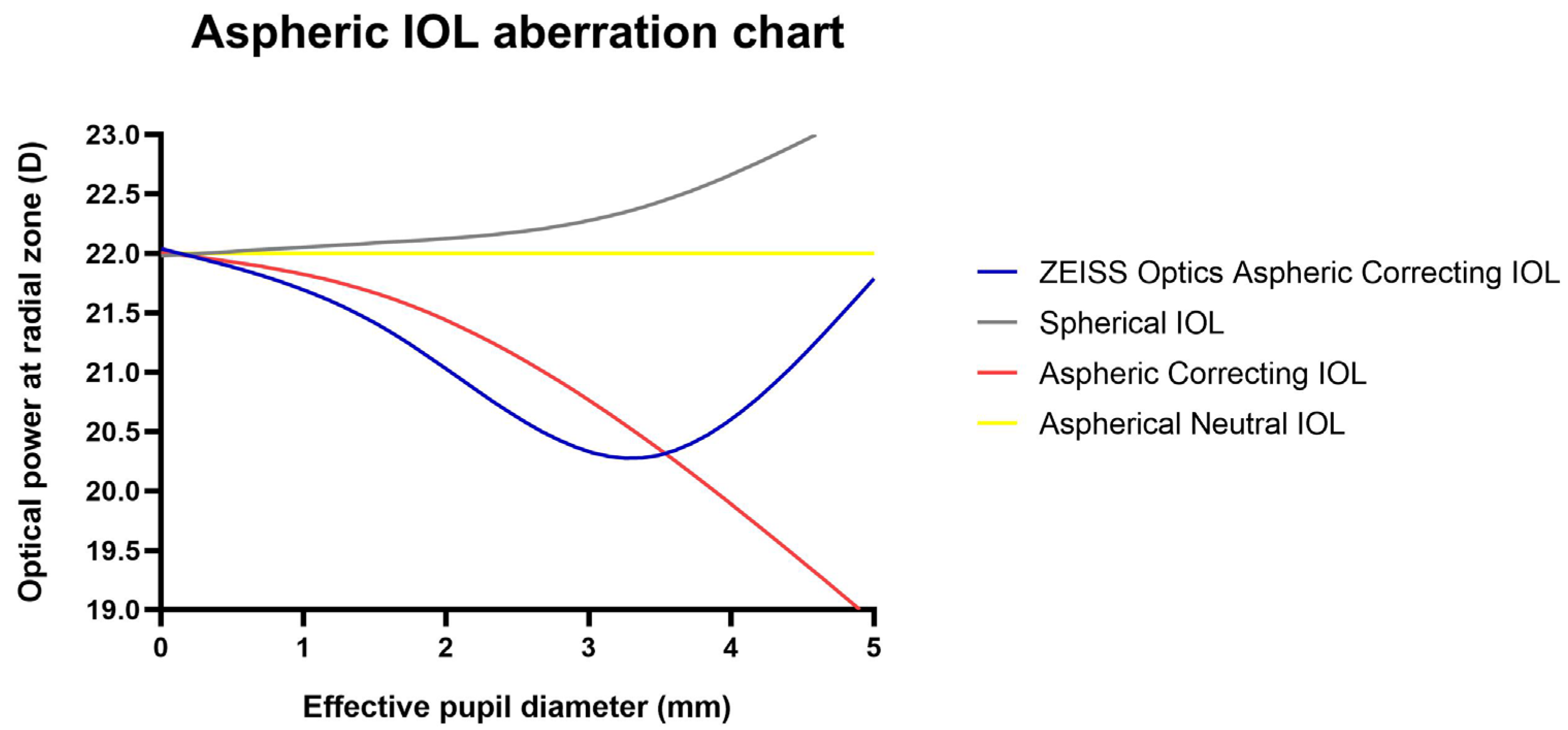 Comparison of Short-Term Clinical Outcomes After Implantation of Two ...