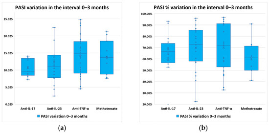 The Role of Metabolic Syndrome in Psoriasis Treatment Response: A One ...