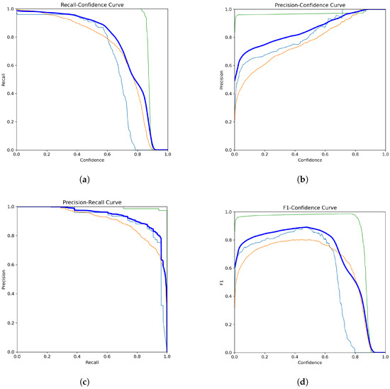 Automated Blood Cell Detection and Classification in Microscopic Images ...