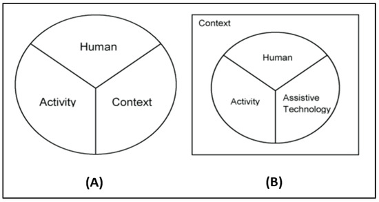 Improving Imitation Skills in Children with Autism Spectrum Disorder ...