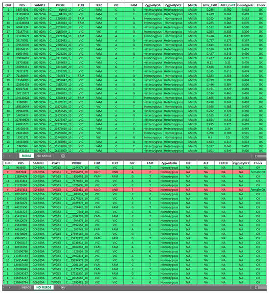 Sample Tracking Tool: A Comprehensive Approach Based on OpenArray ...