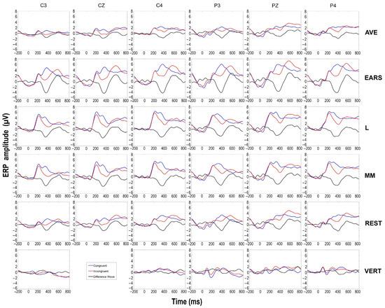 The Practical Implications of Re-Referencing in ERP Studies: The Case ...