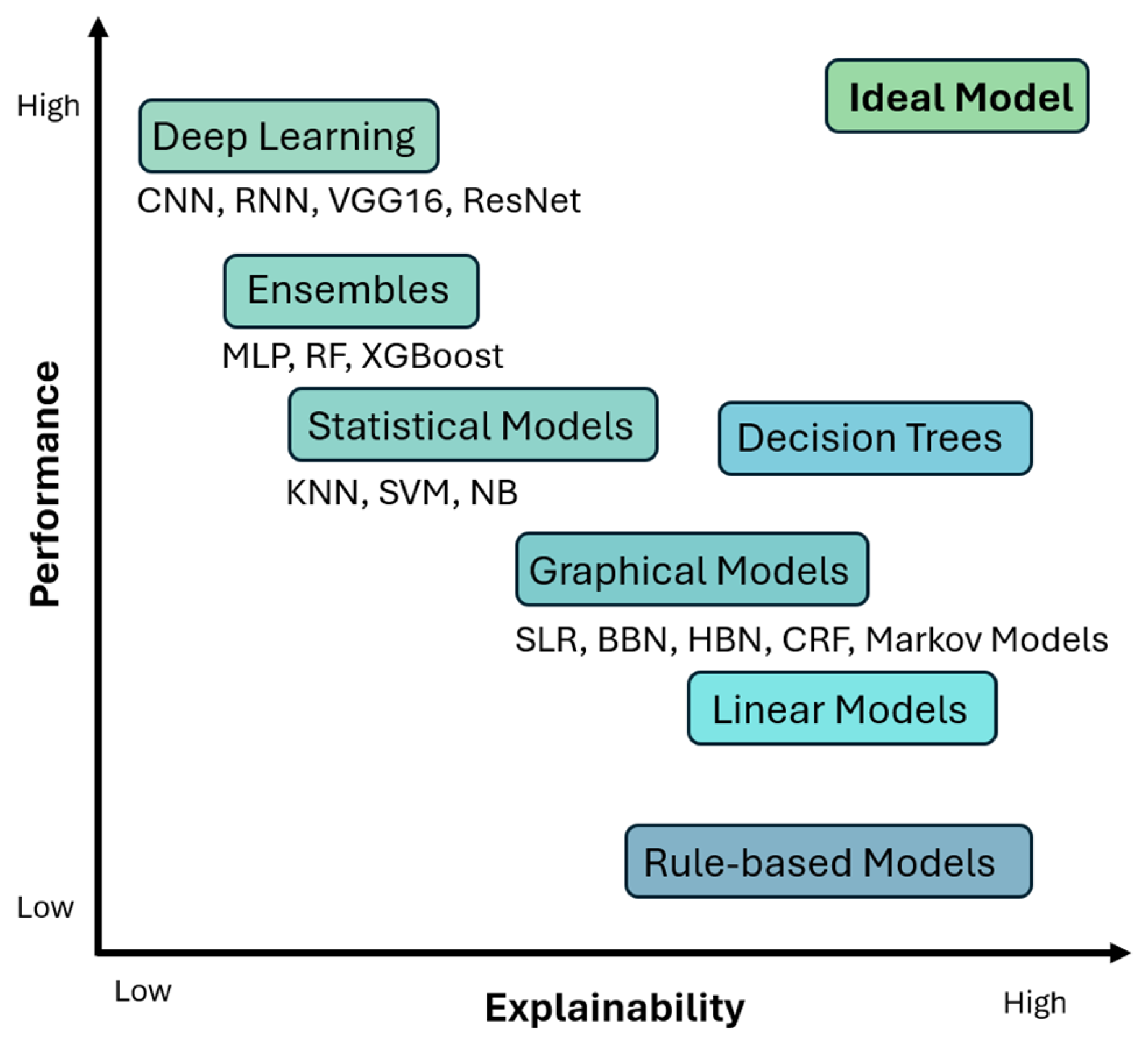 Explainable AI in Diagnostic Radiology for Neurological Disorders: A ...