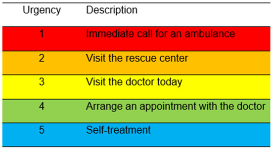 Accuracy of Artificial Intelligence Based Chatbots in Analyzing ...