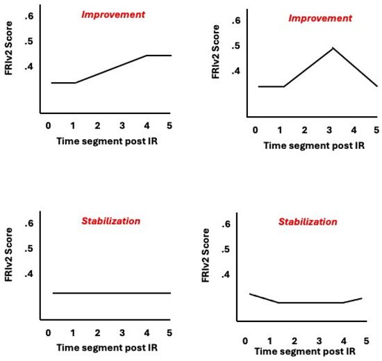 Reconceptualizing Intrauterine Resuscitation and Its Short-Term Impact