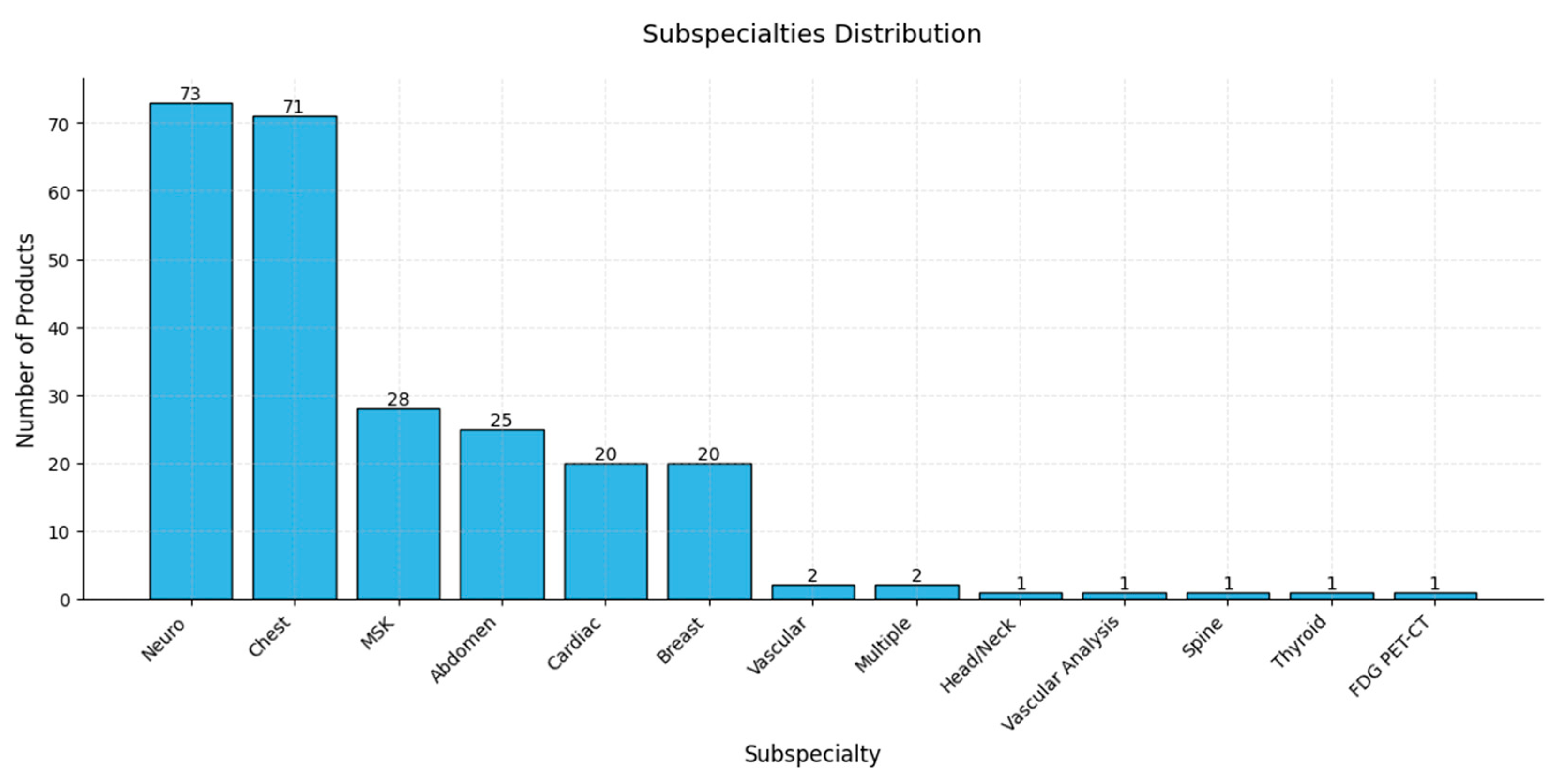 Artificial Intelligence-Empowered Radiology—Current Status and Critical ...