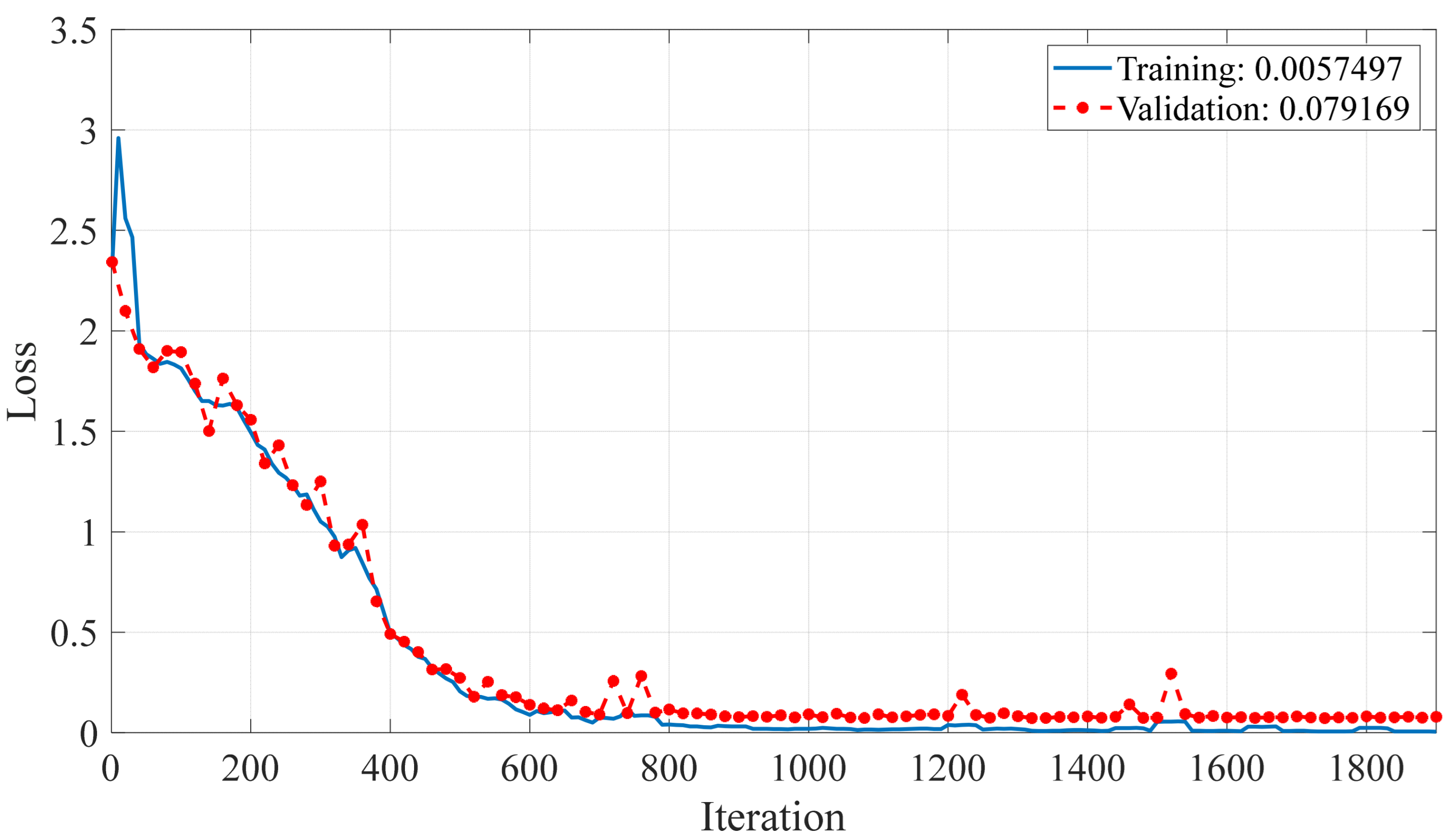 Automatic Detection of Occluded Main Coronary Arteries of NSTEMI Patients with MI-MS ConvMixer ...