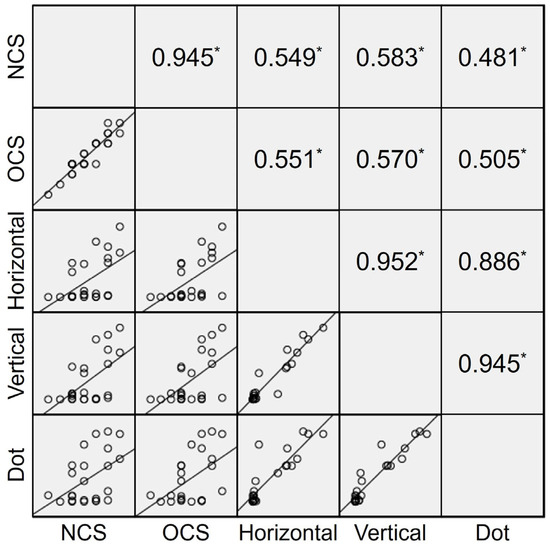 Measurement of Fusion Control with Eye Tracking Device in Intermittent ...