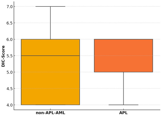 Hematopathological Patterns in Acute Myeloid Leukemia with ...