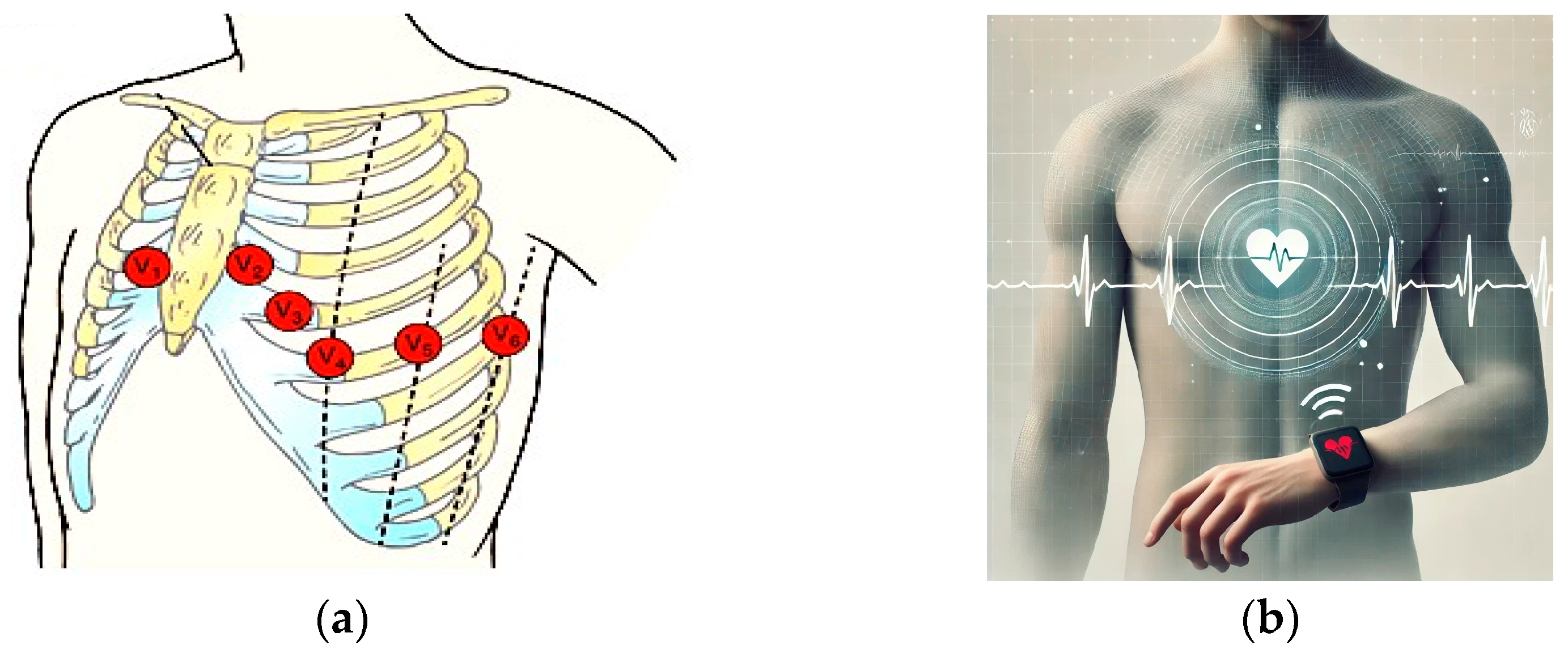 Deep Learning-Driven Single-Lead ECG Classification: A Rapid Approach for Comprehensive Cardiac ...