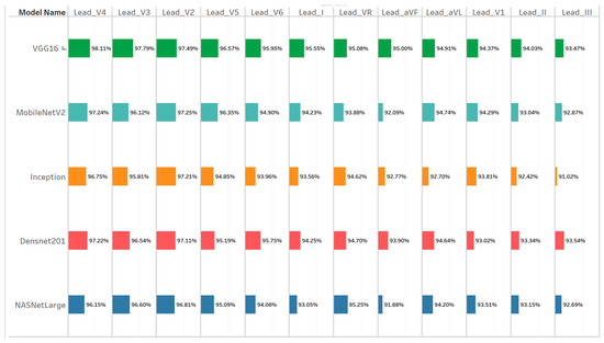 Deep Learning-Driven Single-Lead ECG Classification: A Rapid Approach ...