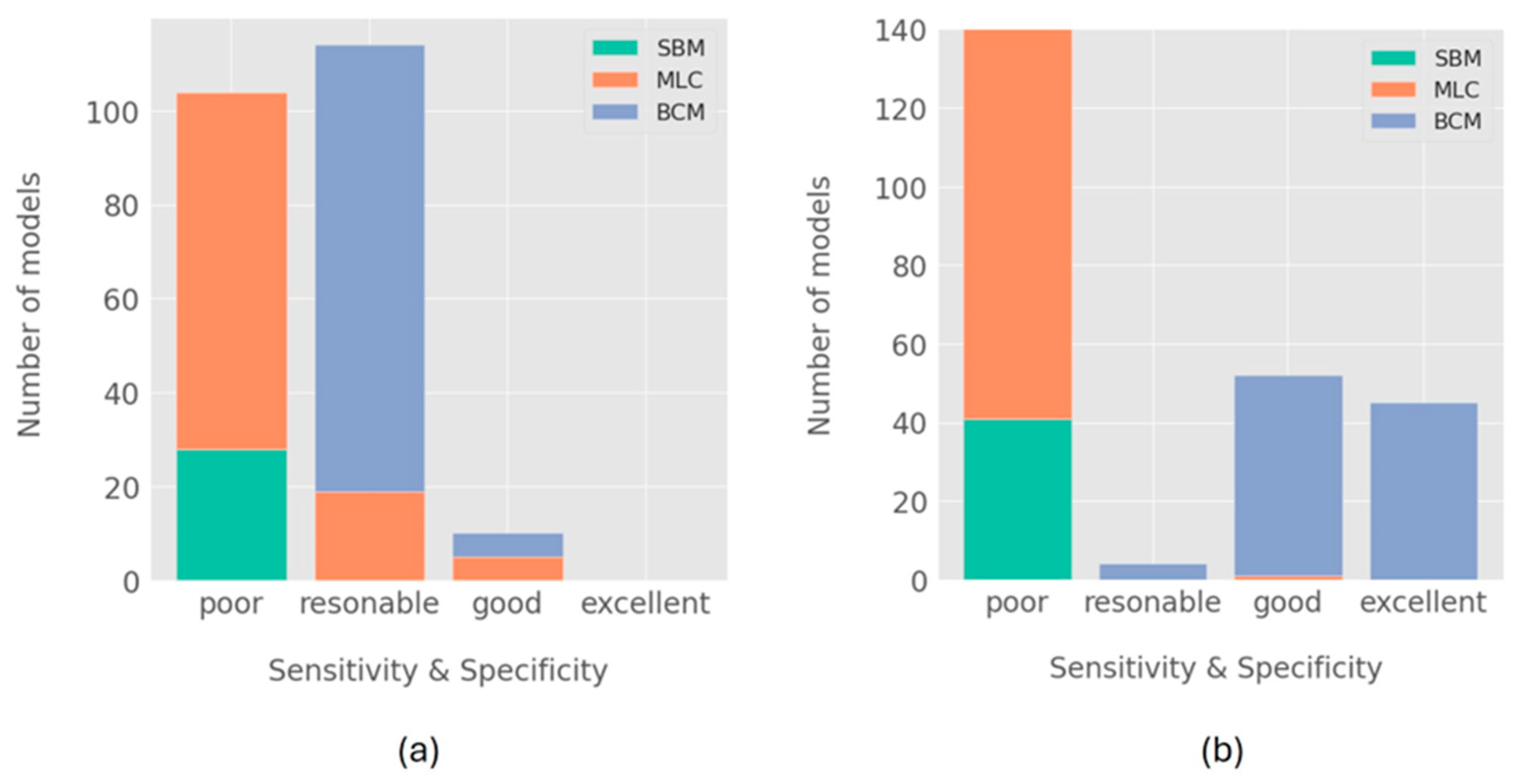 Exploring AI-Driven Machine Learning Approaches for Optimal ...