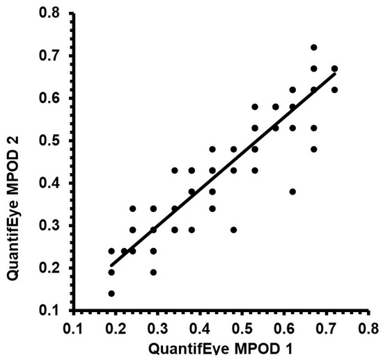 Evaluation of a Portable Handheld Heterochromatic Flicker Photometer in ...