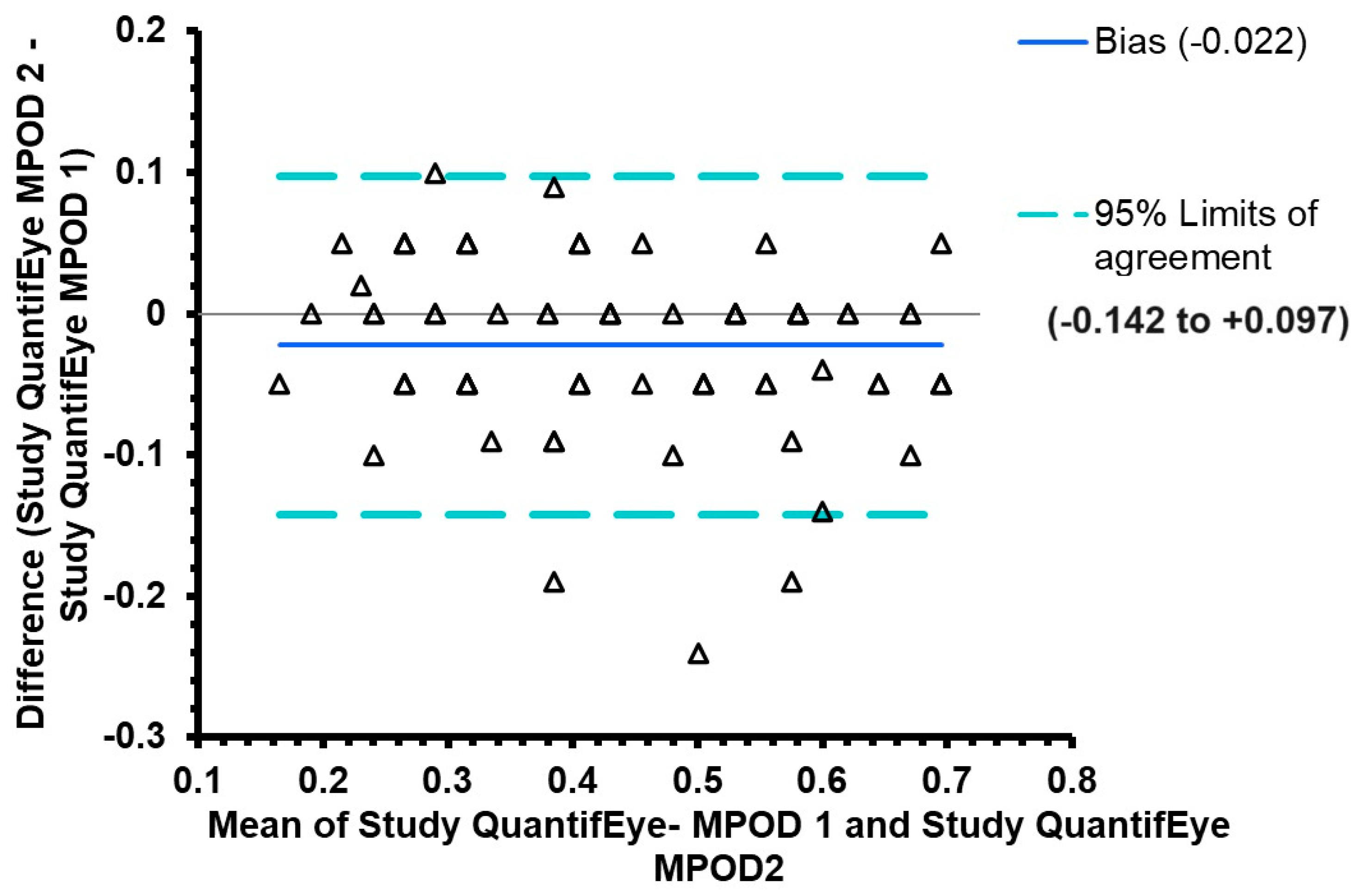 Evaluation of a Portable Handheld Heterochromatic Flicker Photometer in ...