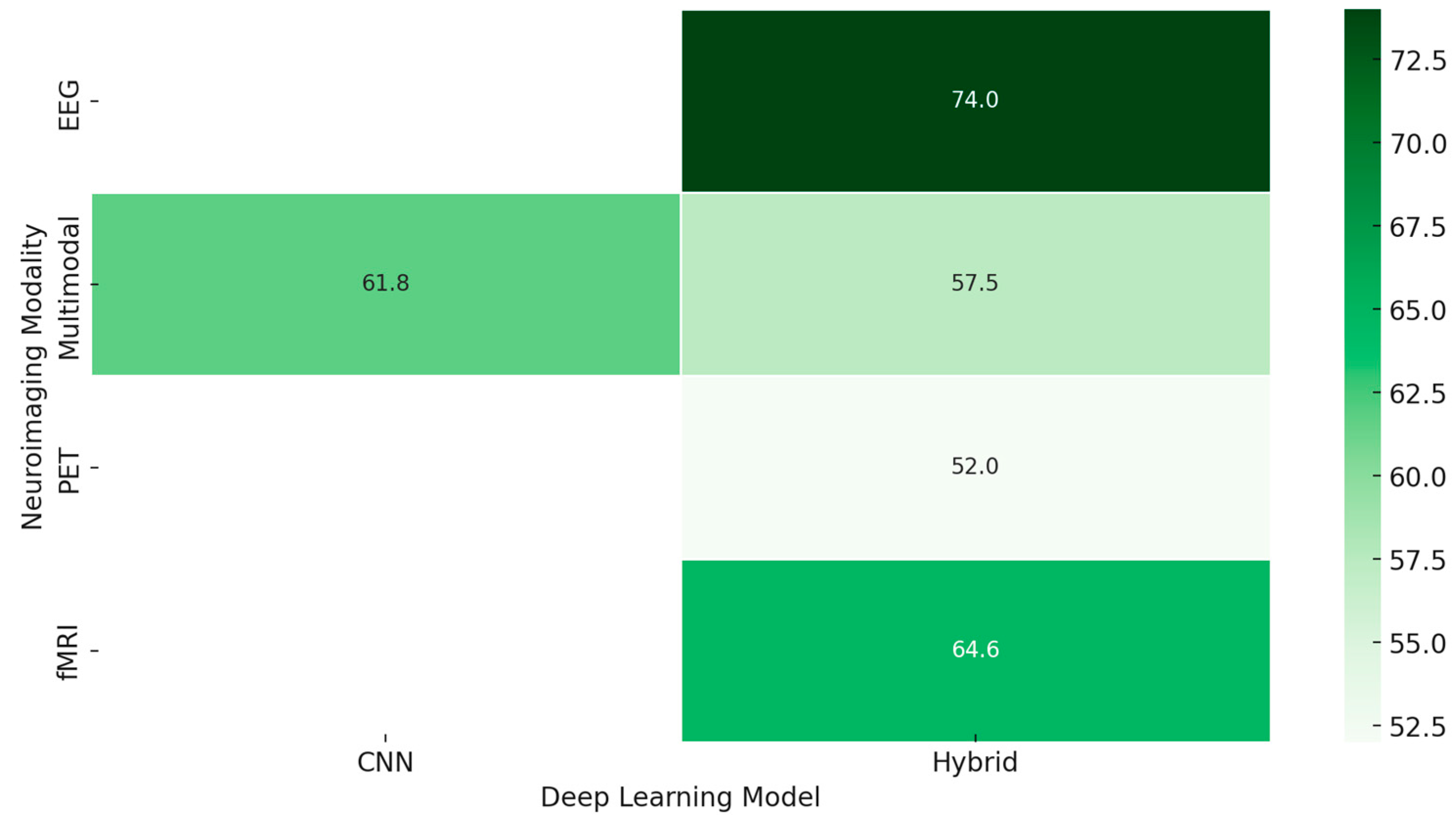 Advances in Neuroimaging and Deep Learning for Emotion Detection: A ...
