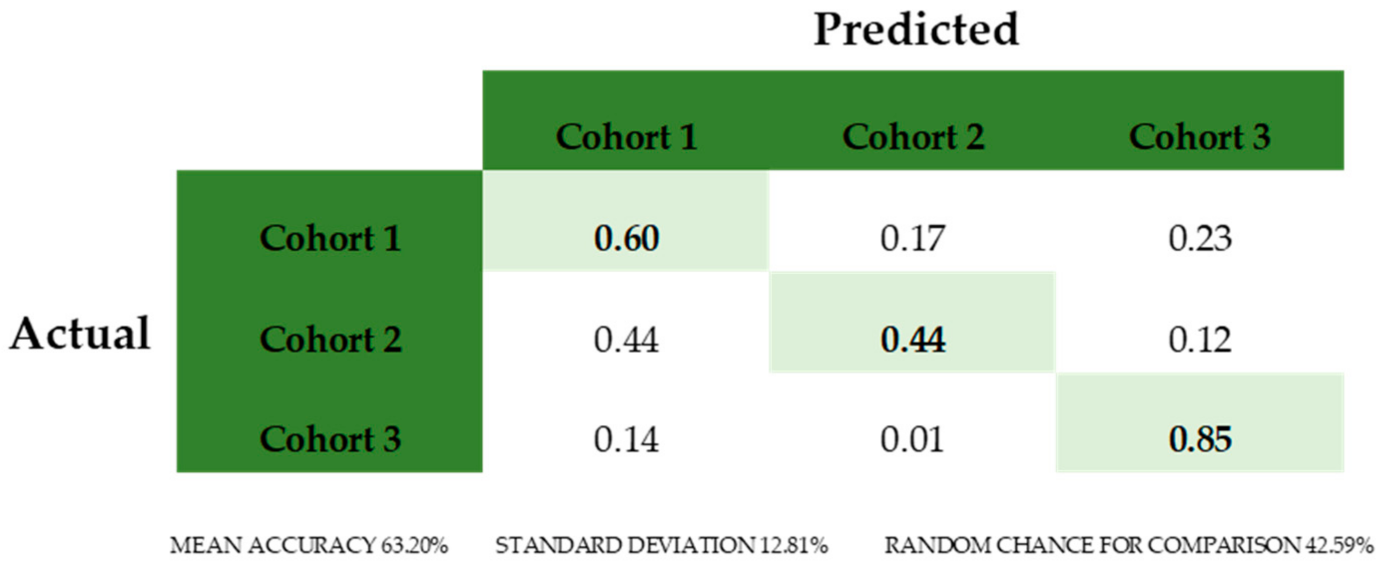 An Artificial Intelligence Approach to the Craniofacial Recapitulation ...