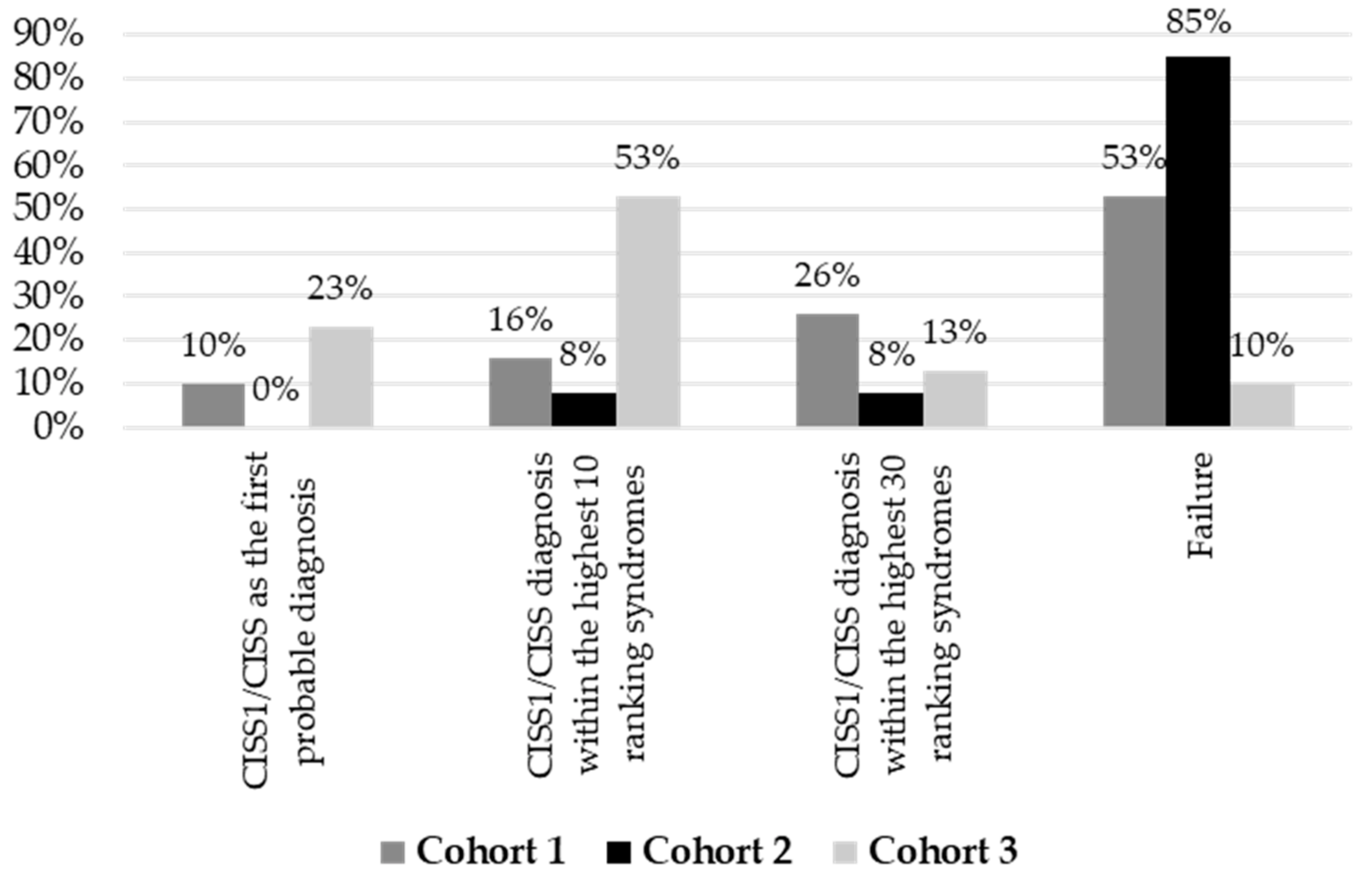 An Artificial Intelligence Approach to the Craniofacial Recapitulation ...