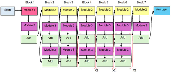 An Integrated Deep Learning Model with EfficientNet and ResNet for ...