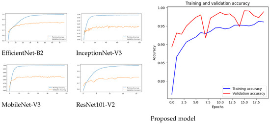 An Integrated Deep Learning Model with EfficientNet and ResNet for ...