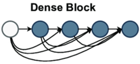 Enhanced Multi-Class Breast Cancer Classification from Whole-Slide ...
