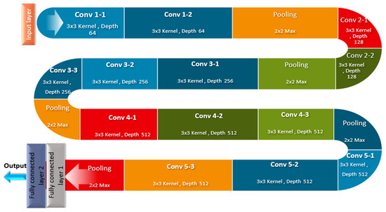 Secure Hybrid Deep Learning for MRI-Based Brain Tumor Detection in ...