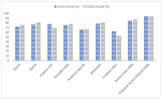 Secure Hybrid Deep Learning for MRI-Based Brain Tumor Detection in ...