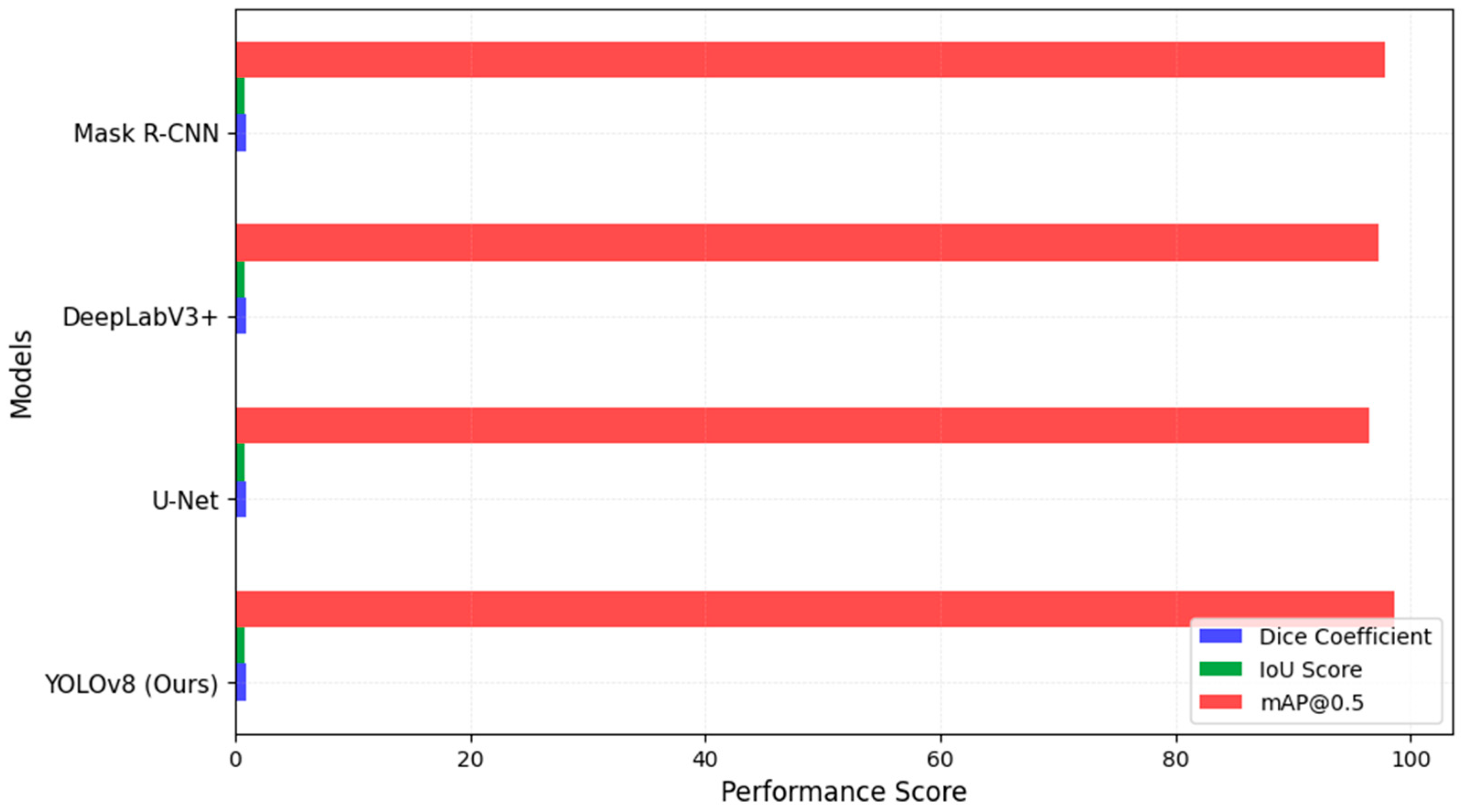 A Robust YOLOv8-Based Framework for Real-Time Melanoma Detection and ...