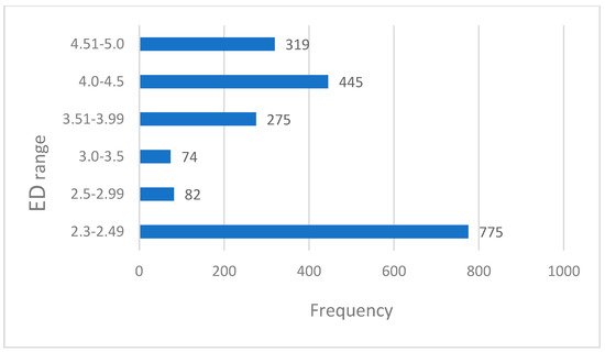 Optimizing Radiation Dose in High-Resolution Chest CT: The Impact of ...