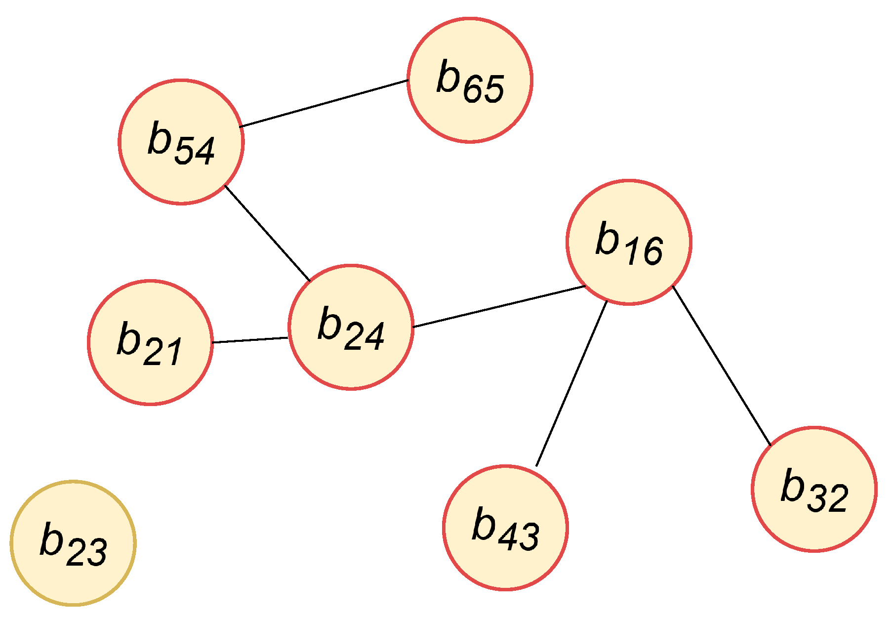 An Ensemble Patient Graph Framework for Predictive Modelling from ...