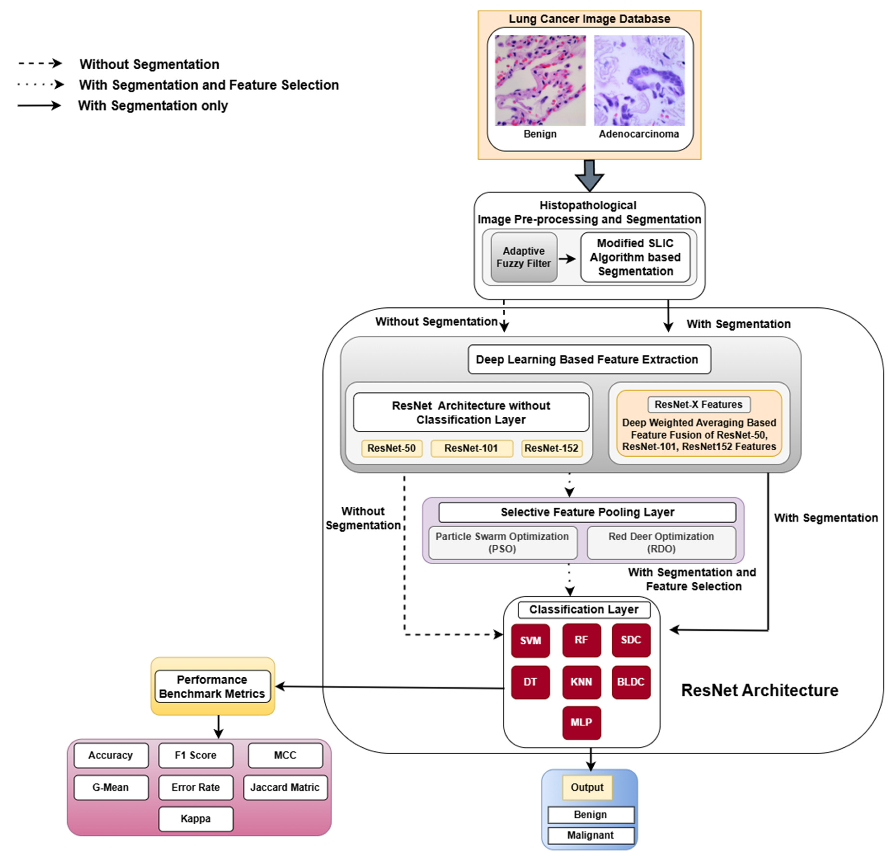 Enhanced Superpixel-Guided ResNet Framework with Optimized Deep ...
