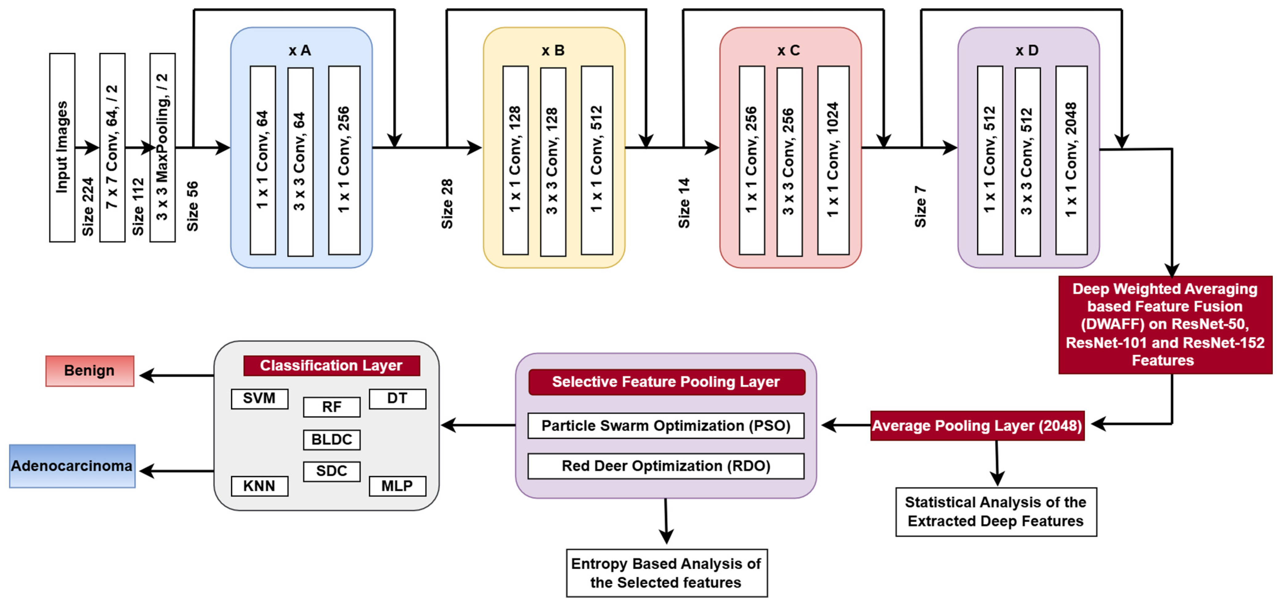 Enhanced Superpixel-Guided ResNet Framework with Optimized Deep ...