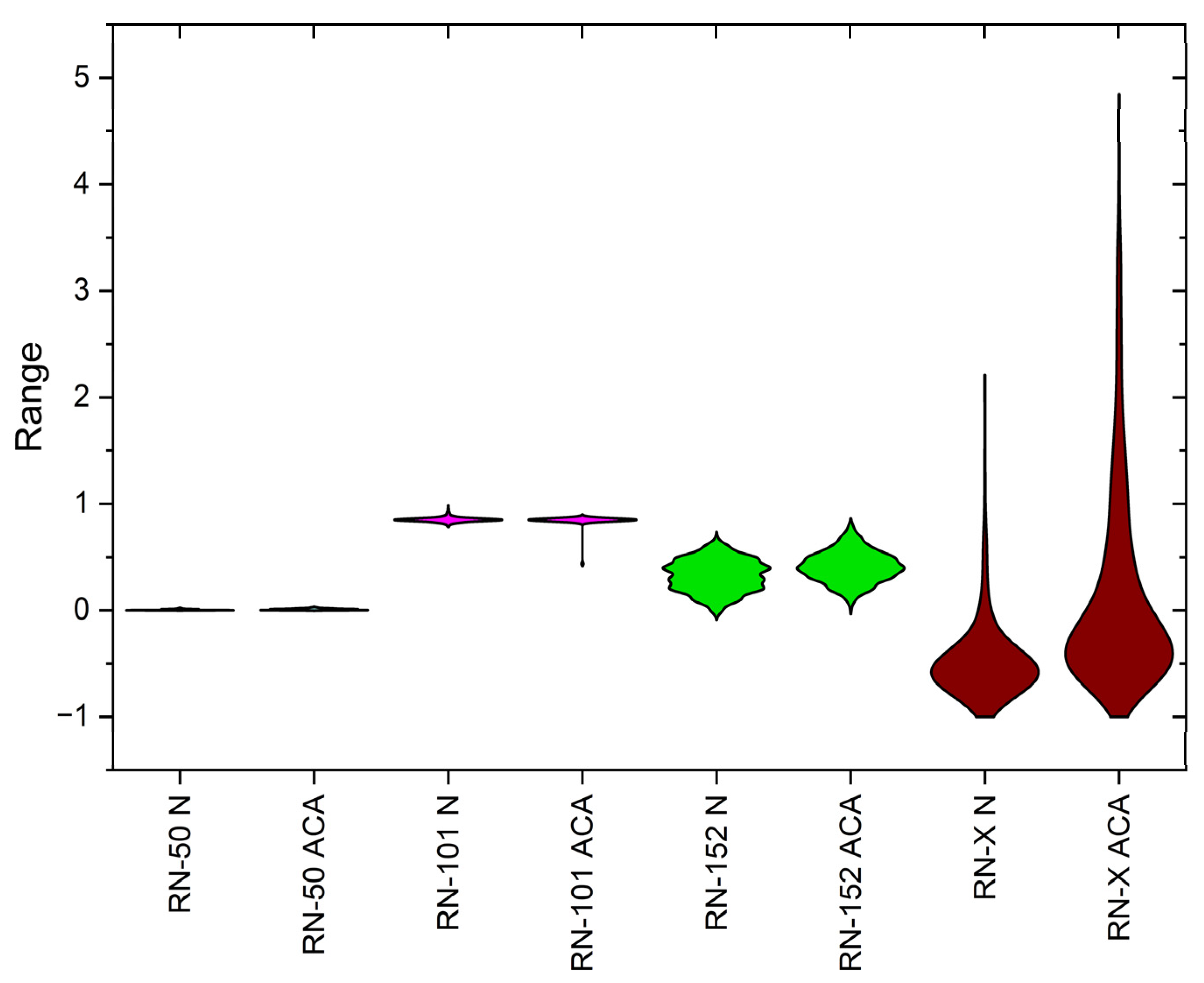 Enhanced Superpixel-Guided ResNet Framework with Optimized Deep ...