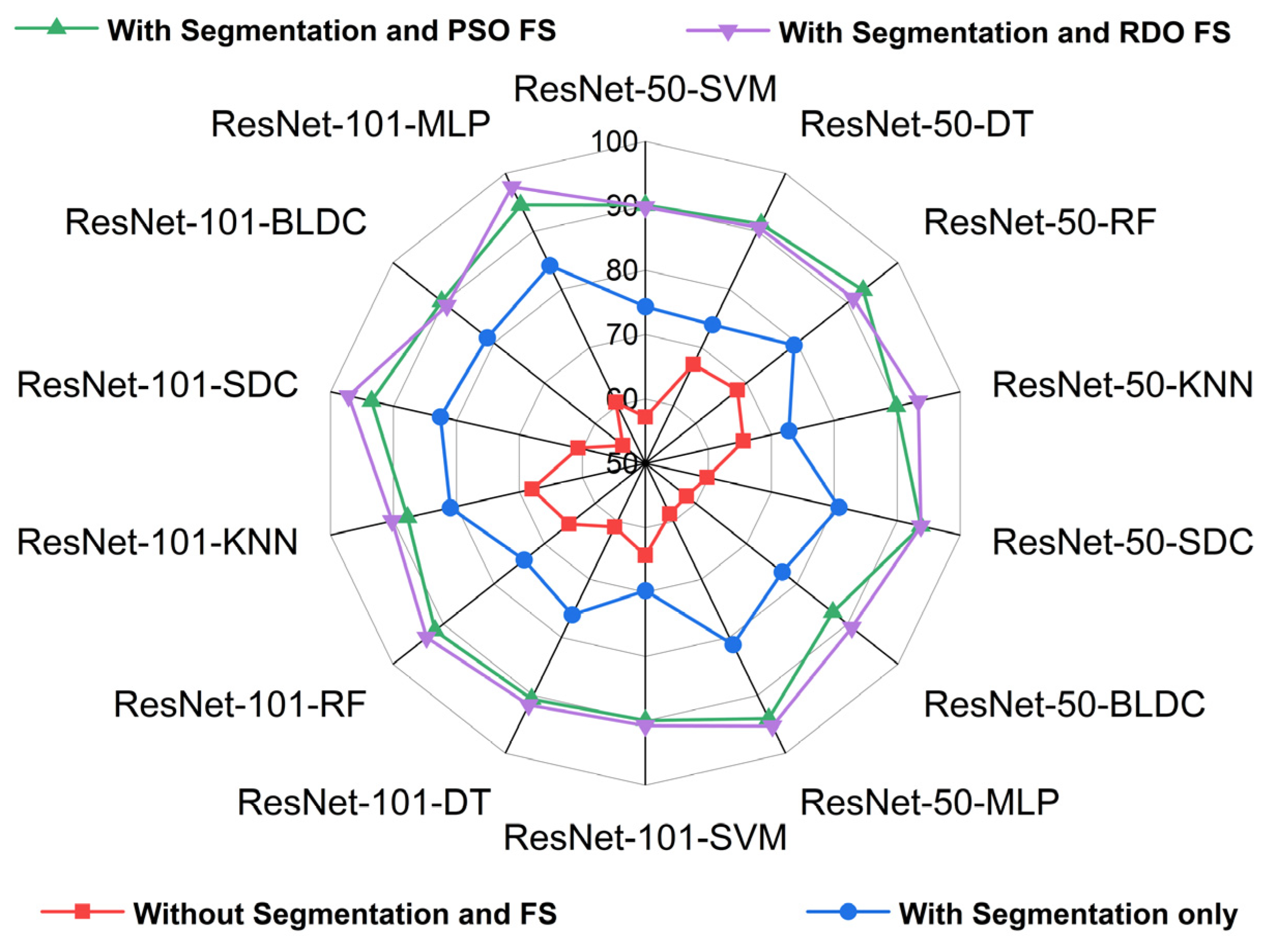 Enhanced Superpixel-Guided ResNet Framework with Optimized Deep ...