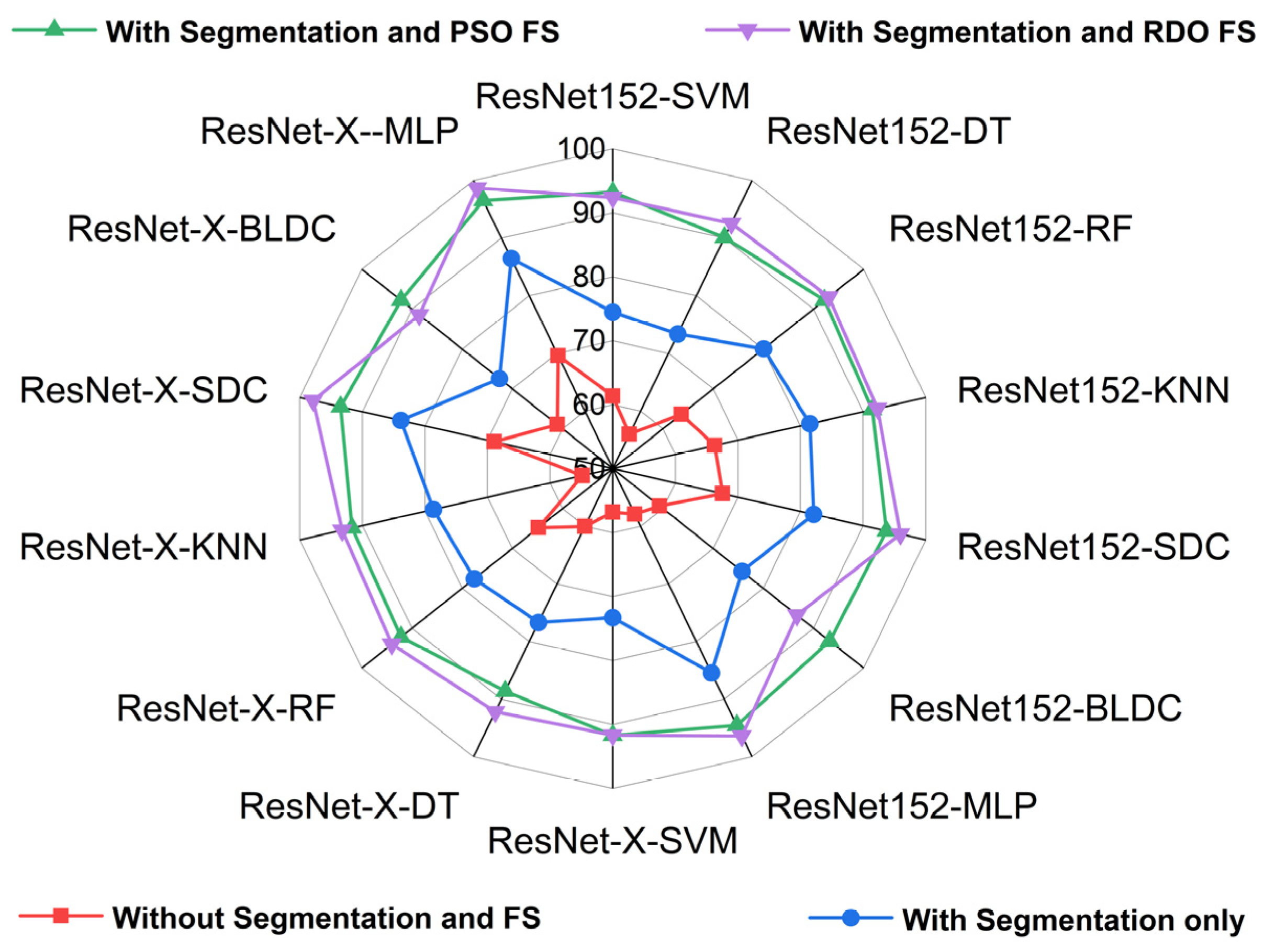 Enhanced Superpixel-Guided ResNet Framework with Optimized Deep ...
