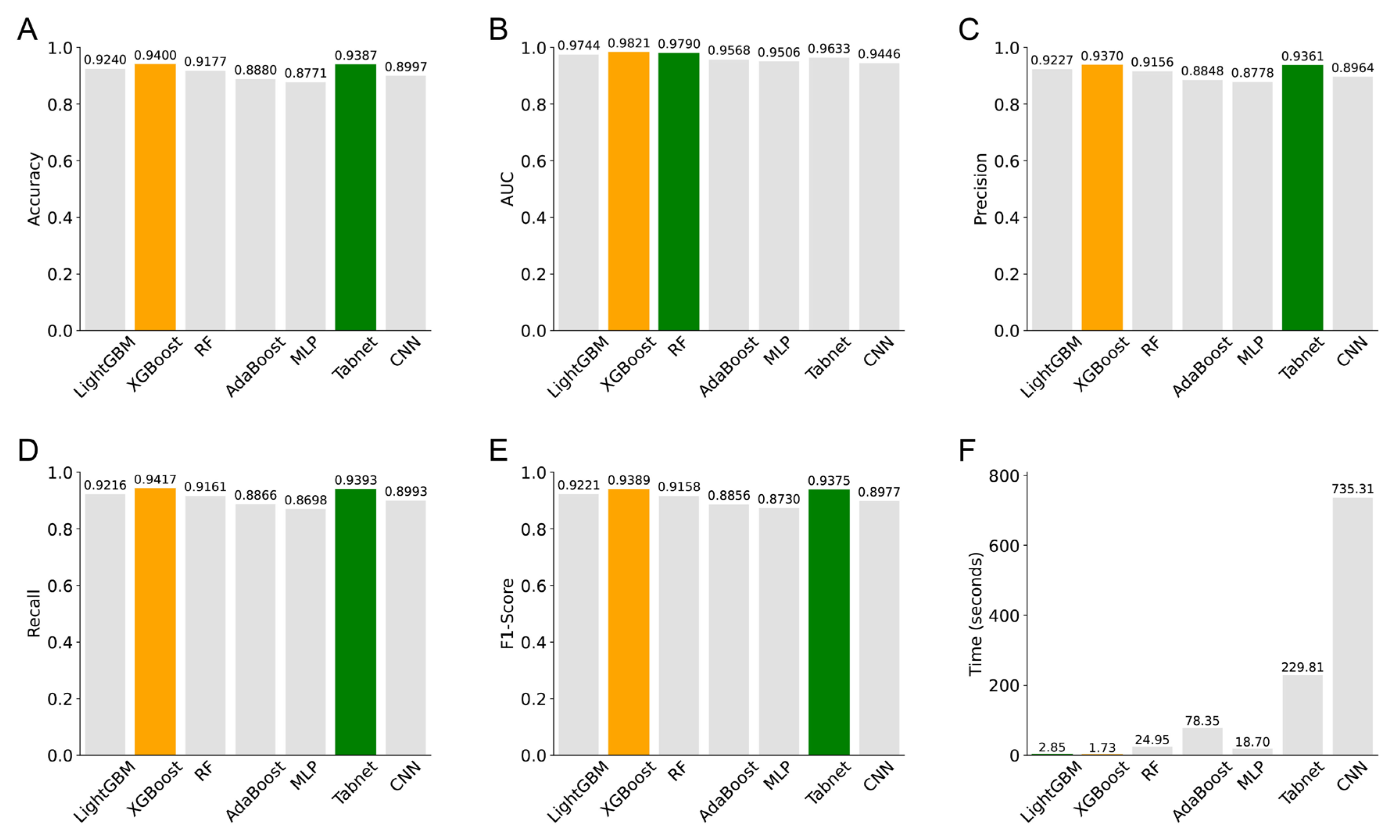 Integration of Nuclear, Clinical, and Genetic Features for Lung Cancer ...