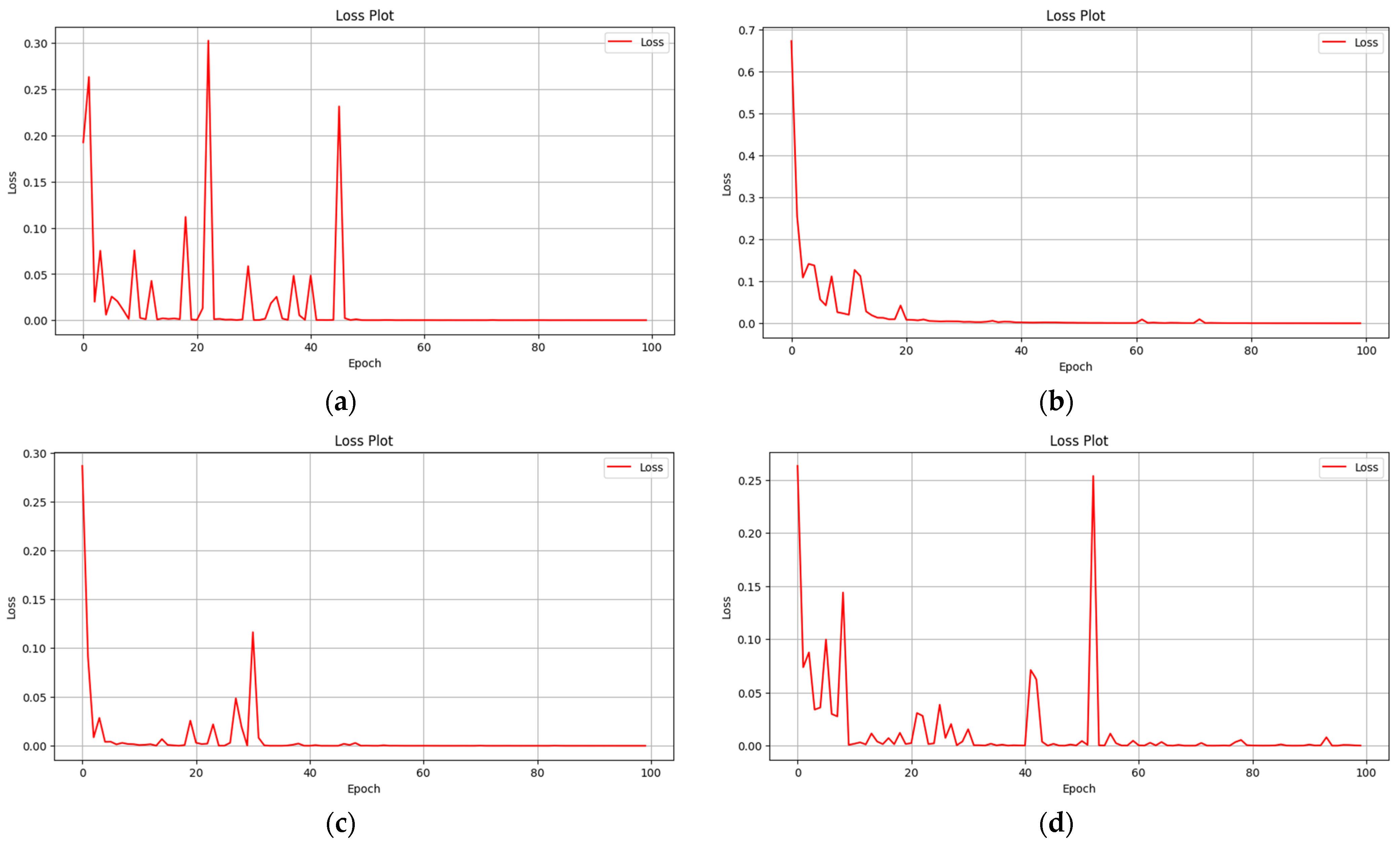 A Distillation Approach to Transformer-Based Medical Image Classification with Limited Data