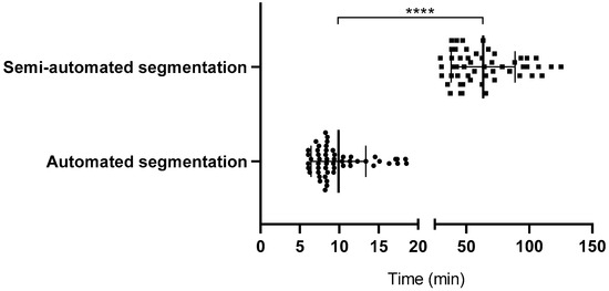 The Contribution of Real-Time Artificial Intelligence Segmentation in ...