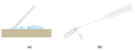Use of a Silicon Microneedle Chip-Based Device for the Extraction and ...