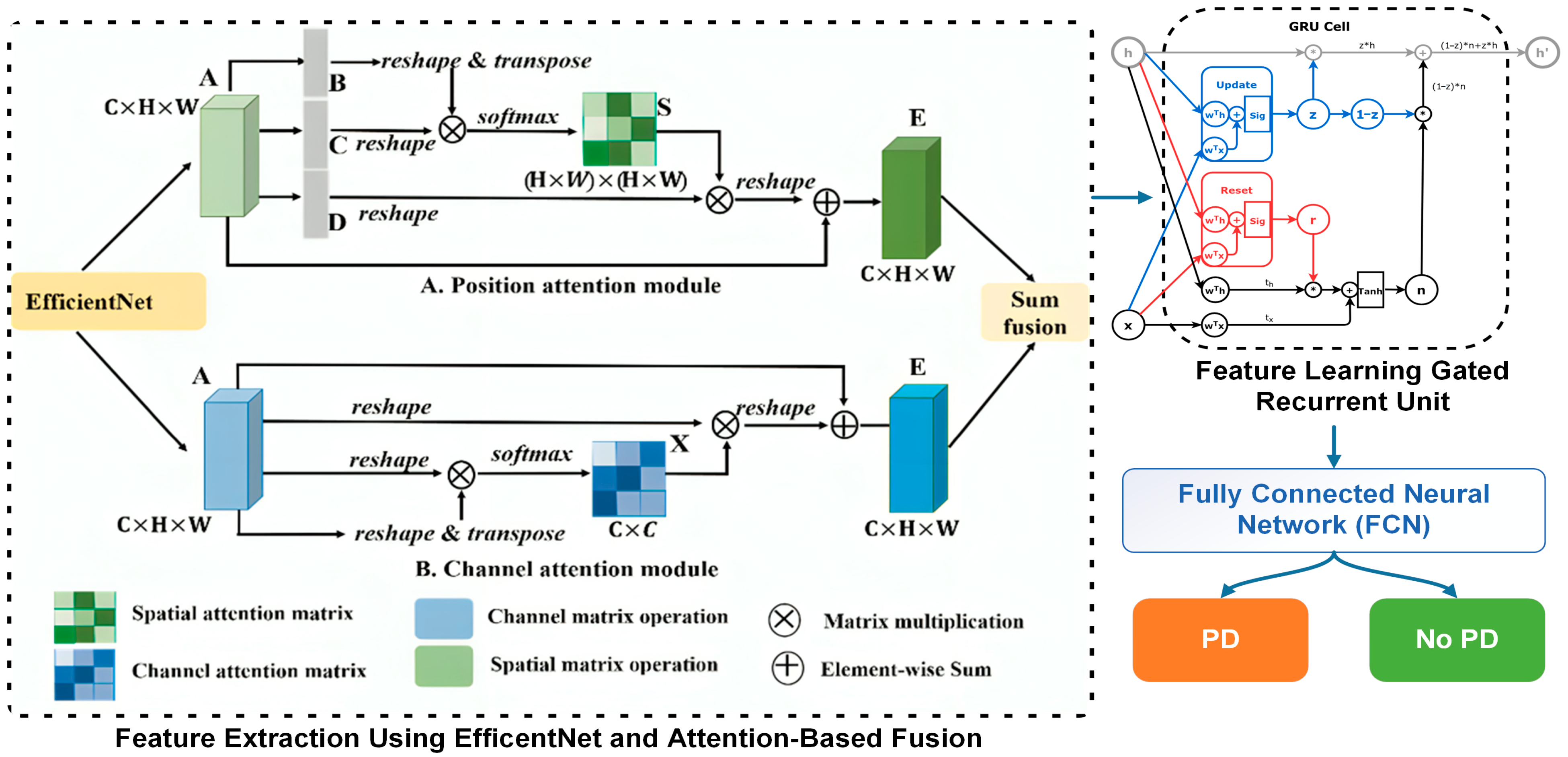 FCN-PD: An Advanced Deep Learning Framework for Parkinson’s Disease ...