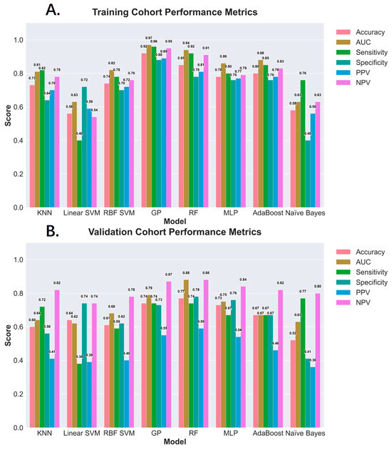 Machine Learning-Based Non-Invasive Prediction of Metabolic Dysfunction ...