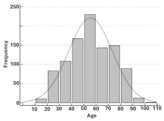 Erythrocyte Sedimentation Rate Reference Intervals Determined via VES ...