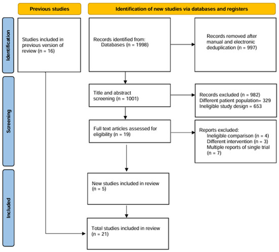Intravascular Imaging-Guided Versus Angiography-Guided Percutaneous Coronary Intervention: A ...