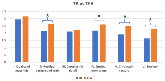 Evaluation of Optimized Toluidine Blue Stain as an Alternative Stain ...