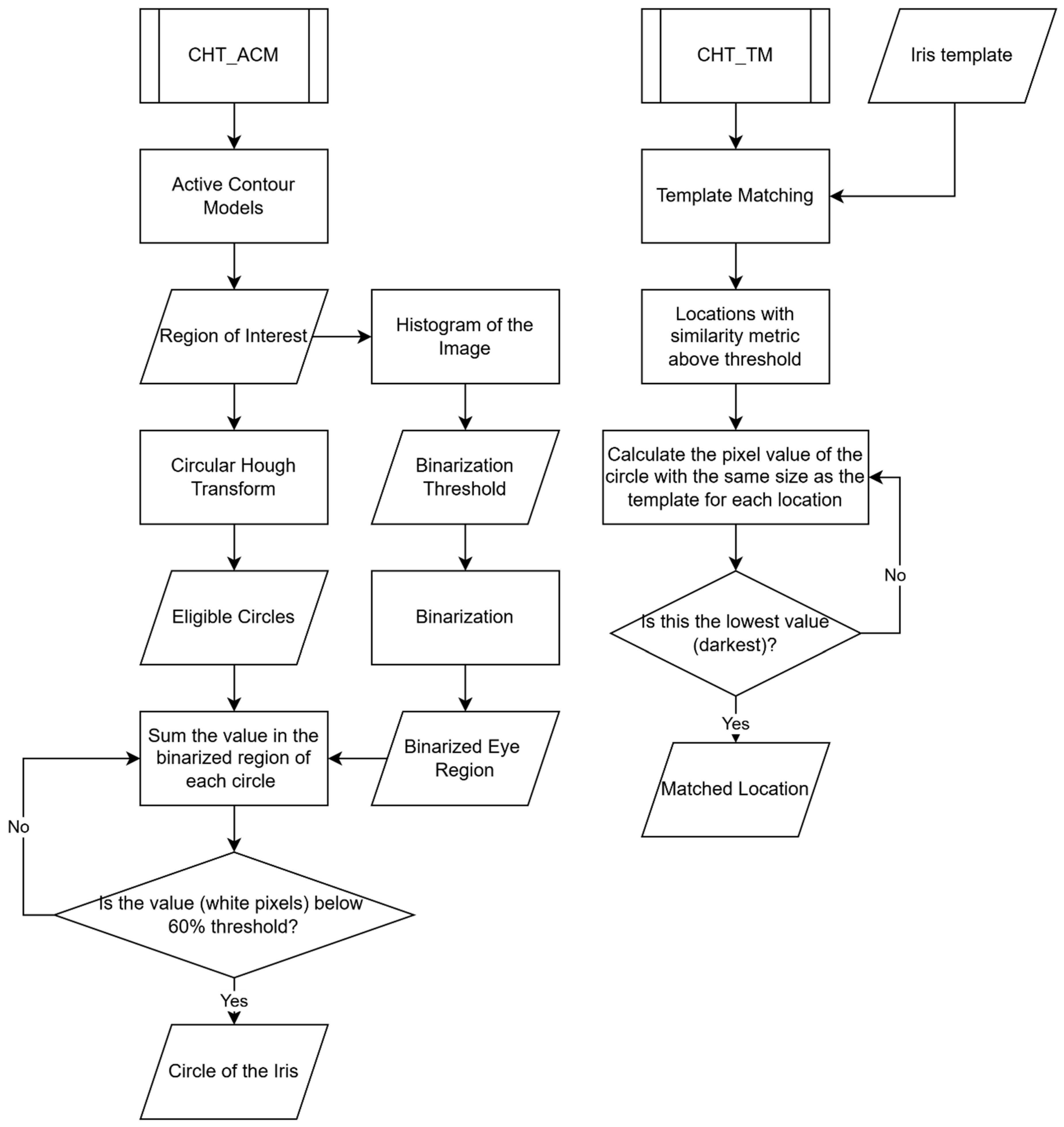 Validation of an Eye-Tracking Algorithm Based on Smartphone Videos: A ...